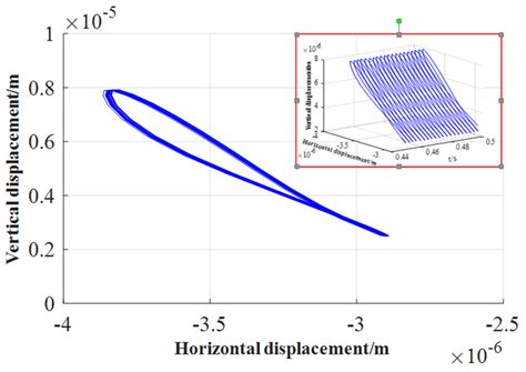 Analysis Of Nonlinear Time Domain Lubrication Characteristics Of The