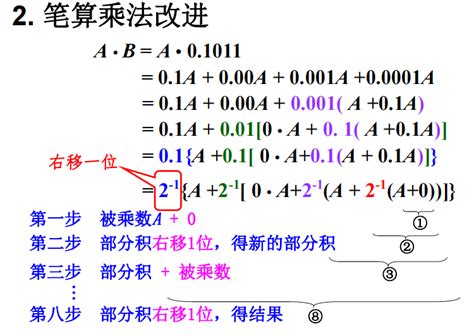 运算方法和运算器 Ricardos Wiki