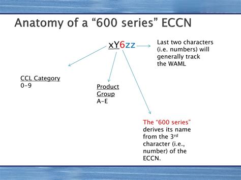 Ppt Updates On Export Control Reform Ecr Powerpoint Presentation