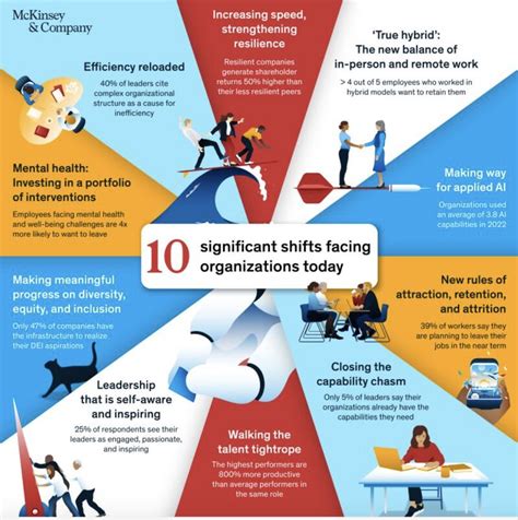 Futureofwork Innovation Technology Ai Humanity Dr Martha Boeckenfeld 50 Comments