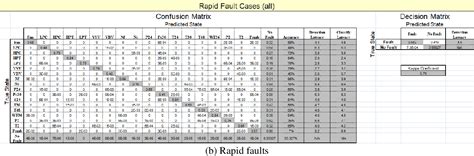 Figure 16 From Convolutional Neural Network Denoising Autoencoders For Intelligent Aircraft