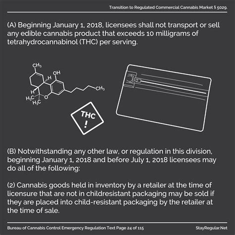 Visualizing Regulations California Packaging Stay Regular