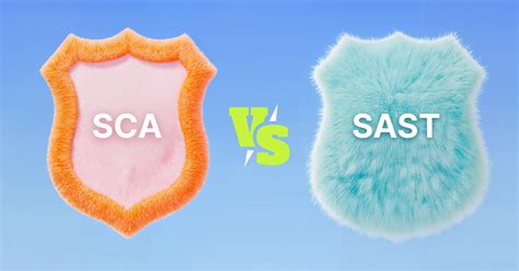 What Is An Sca Scan Ox Security What Sca Scanning