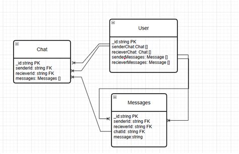 Building Real Time Messaging With Nestjs And Socketio A Step By Step