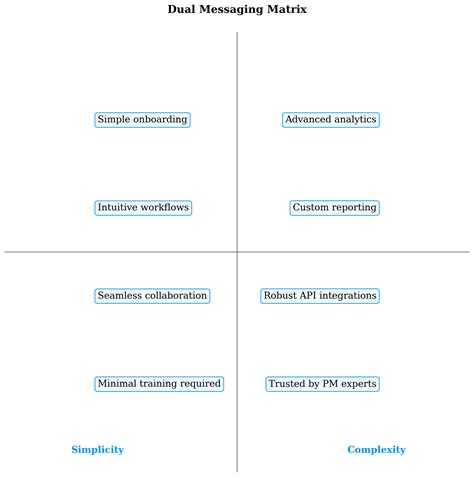 The Simplicity Complexity Paradox Crafting A Dual Marketing Strategy