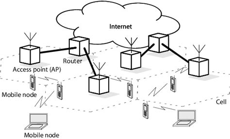 A Multihop Radio Access Network Mran Connected To A Fixed Network Download Scientific Diagram