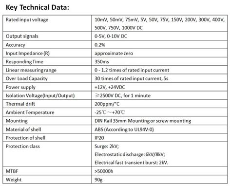 China Voltage Sensor Arduino 25v With Analog Output Suppliers Factory