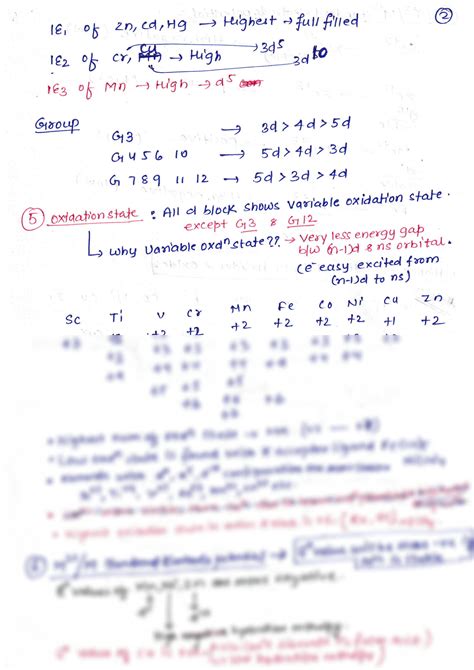 SOLUTION D And F Block Full Notes Class 12th D And F Block Class 12th Handwritten Notes