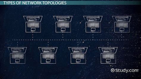 Bus Topology In Cisco Packet Tracer