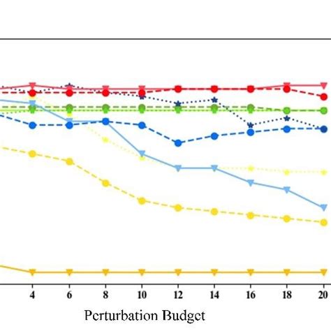 Classification Accuracy Of Fusar Ship Models Against Standard Download Scientific Diagram