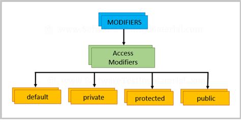 Top 40 Java Interview Questions And Answers In 2025