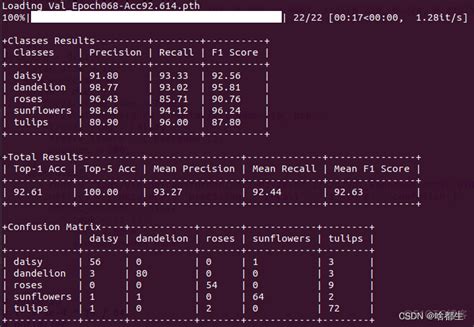 Resnet Widerface预训练模型 Resnet训练自己的模型mob6454cc6dac54的技术博客51cto博客