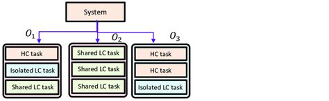 The Hierarchy Of Components And Tasks A System Consists Of Multiple Mc Download Scientific