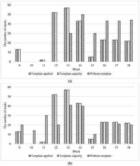 Jmse Free Full Text Improvement Of Container Dynamic Allocation For Automated Container