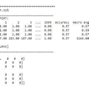 Test Result Figure9 Shows The Bar Graph Of Test Data The Pink Bar Download Scientific Diagram