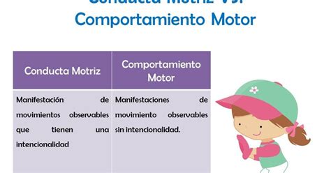 Aprendiendo En Movimiento Sabes Que Es Conducta Motriz