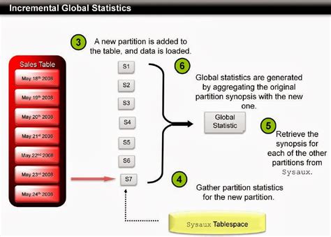 Oracle Sql Tuning Oracle 12c What Is New Oracle Sql Tuning Oracle 12c What Is New