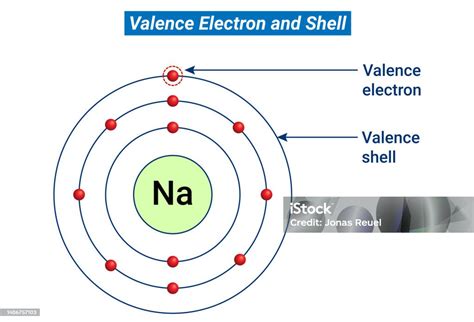 Valence Electron And Valence Shell Stock Illustration Download Image Now Atom Biochemistry