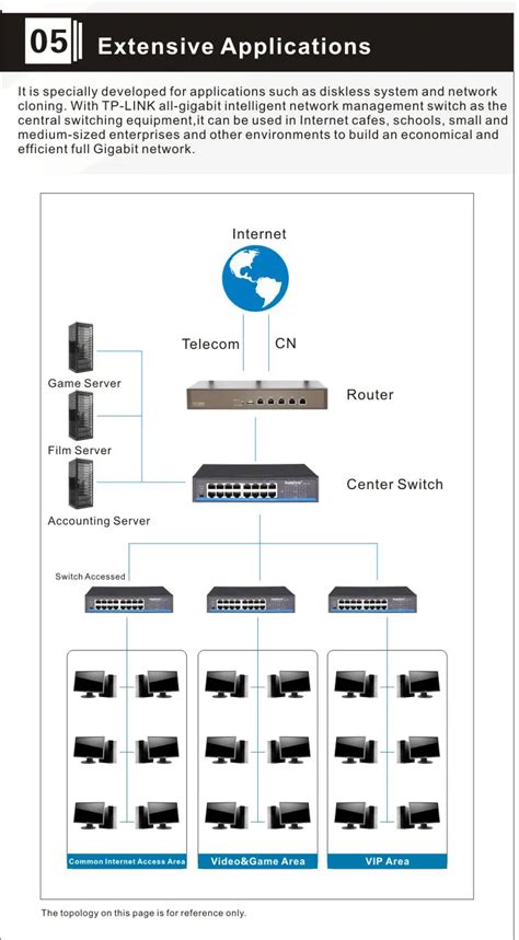 16 портов RJ45 все Gigabit Enthernet коммутатор lan коммутатор ethernet ...