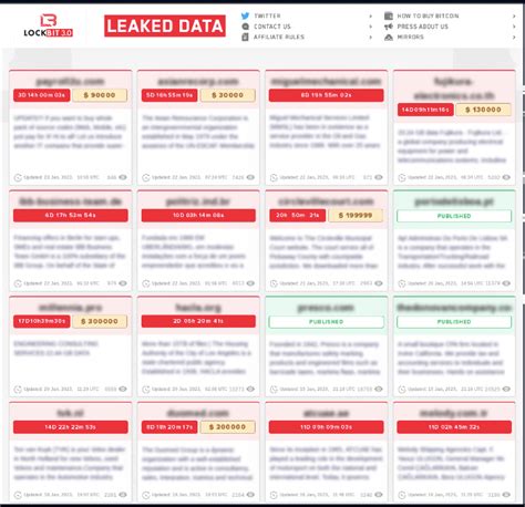 Cybercrime Supply Chain And Triple Extortion Ransomware Mfameguru