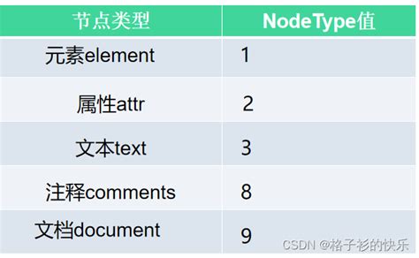 Day33、javascript Csdn博客 Day33、javascript Csdn博客
