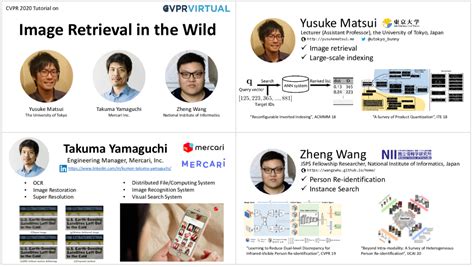 CVPR Tutorial Image Retrieval In The Wild