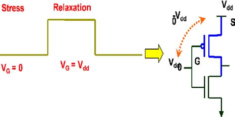 Figure 1 From Nbti Induced 8 Bit Dac Circuit Mismatch In System On Chip