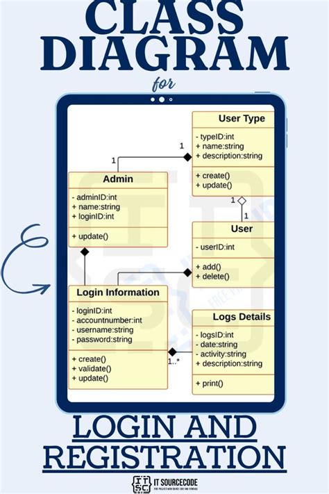 Class Diagram For Login And Registration Uml Class Diagram Technology Lessons Physical Science