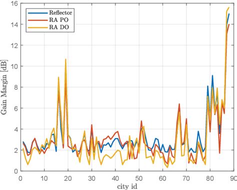 Figure 6 From Design And Optimization Of A Double Circular Polarization Large Deployable