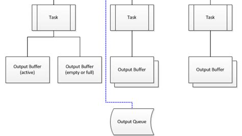The Delphi Geek Parallel For Implementation 3 Output