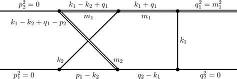 Figure 1 From Interpolation Of Dense And Sparse Rational Functions And