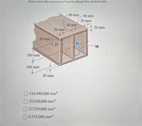 Solved Determine The Moment Of Inertia About The Neutral