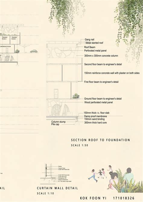 Uni Portfolio Foonyi0302 Page 29 Flip Pdf Online Pubhtml5