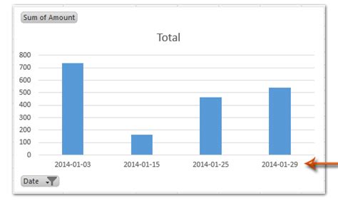 How To Filter By Month In A Pivot Chart In Excel