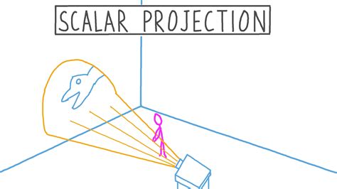 Vector Projection And Scalar Projection
