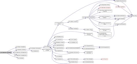Ns 3 Ns3 Application Class Reference