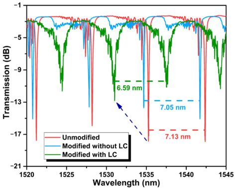 Biosensors An Open Access Journal From MDPI