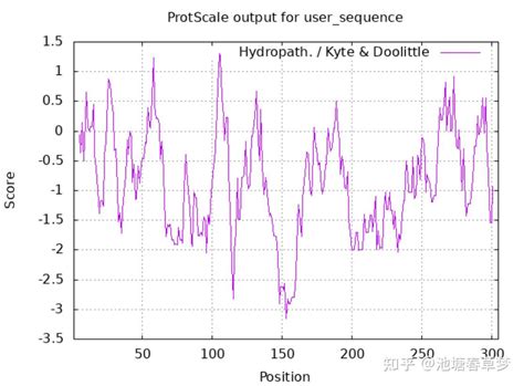 初探蛋白质性质和结构分析 知乎