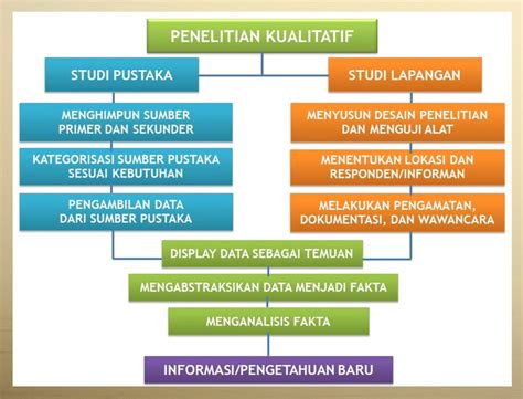 Metode Desain Riset Archival Dan Desain Riset Survey Akses Computa Indonesia
