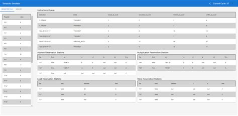 Github Aboueleyestomasulo