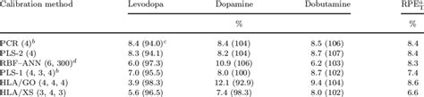 relative prediction errors for the synthetic samples of the different