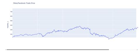 Plotting Financial Data Chart With Plotly Python And Data Library