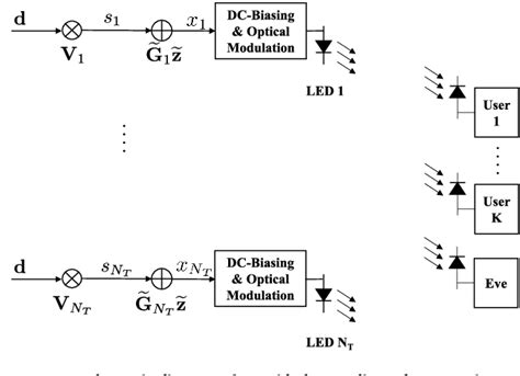 Figure 1 From Artificial Noise Aided Precoding Design For Multi User Visible Light Communication