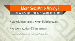 Inside Workplace Wellness More Exercise More Money More Sex