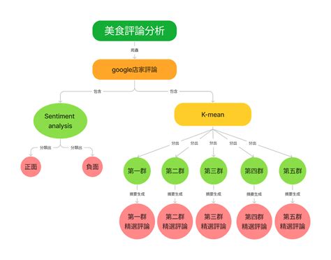 Github Gigilin7 Aiot Homework And Project With Internet Of Things Iot Data Analysis And