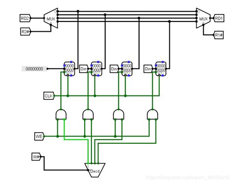 华中科技大学计算机组成存储系统设计（hust）存储系统设计hust Csdn博客