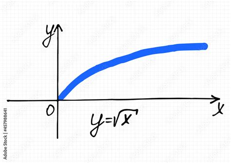 Vector Illustration Of Square Root Function Graph Hand Drawn Coordinate Axis And Square Root