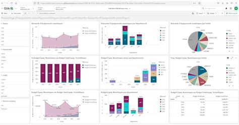 Develop Qliksense Dashboards And Data Visualisation By Nyangebenjamin Fiverr