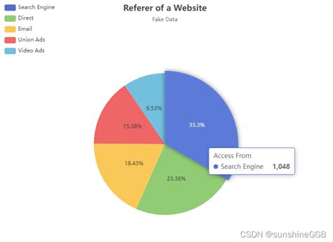 Echarts 饼图数据放在饼图内部显示 Goodtimeggb 博客园 Echarts 饼图数据放在饼图内部显示 Goodtimeggb 博客园