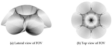Multi User Visible Light Communications Intechopen